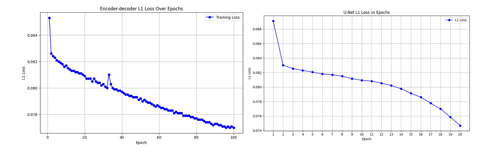Tushar Deshpande | Virginia Tech