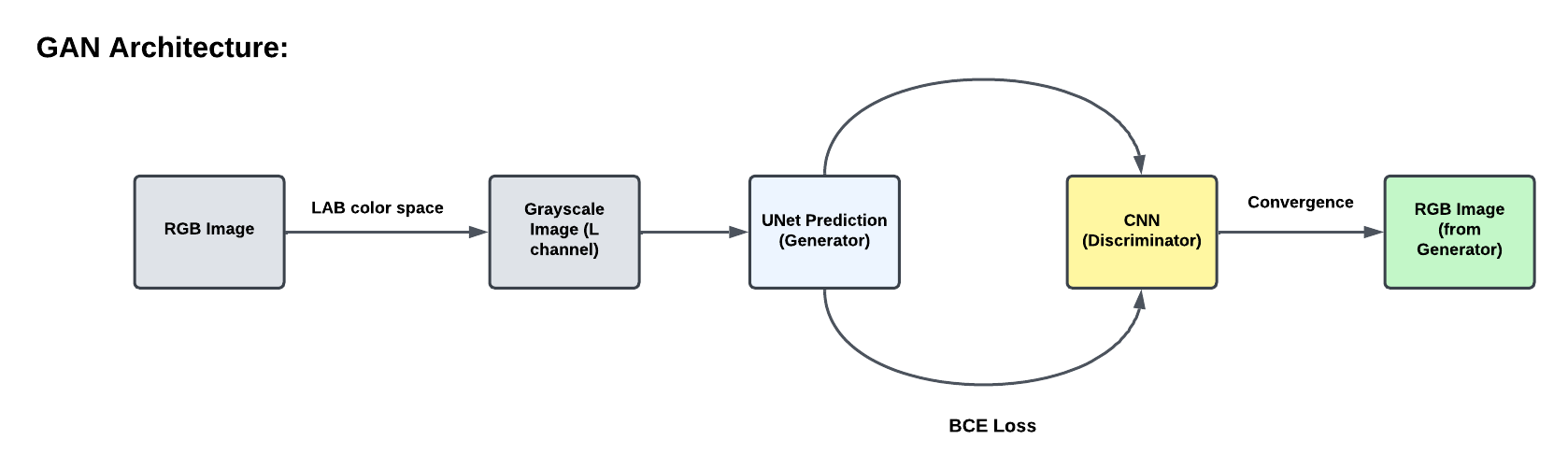 Computer Vision Course Project | ECE, Virginia Tech | Fall 2021: ECE ...
